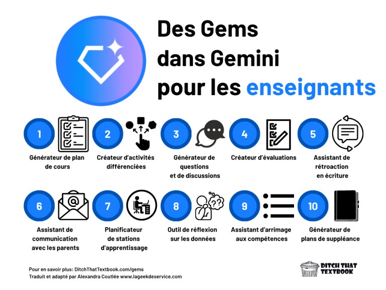 Comment créer et utiliser les Gems de Google Gemini en classe-version ...